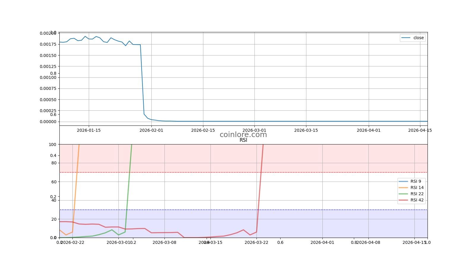 SERO RSI indicator