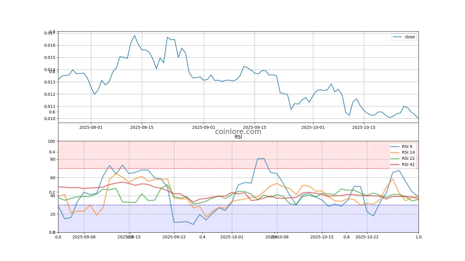 SuperBid RSI indicator