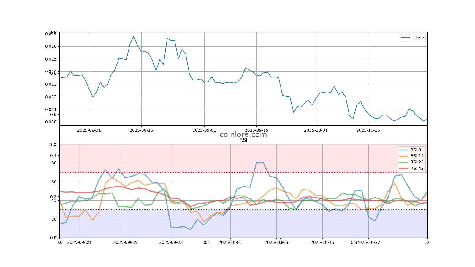 SuperBid RSI indicator