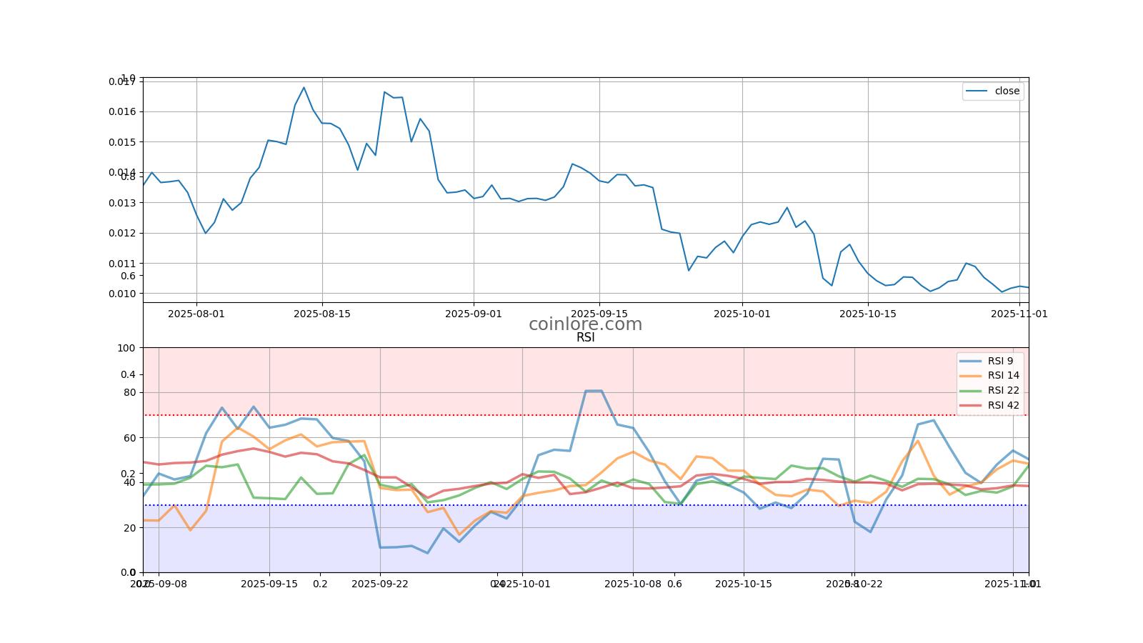 SuperBid RSI indicator