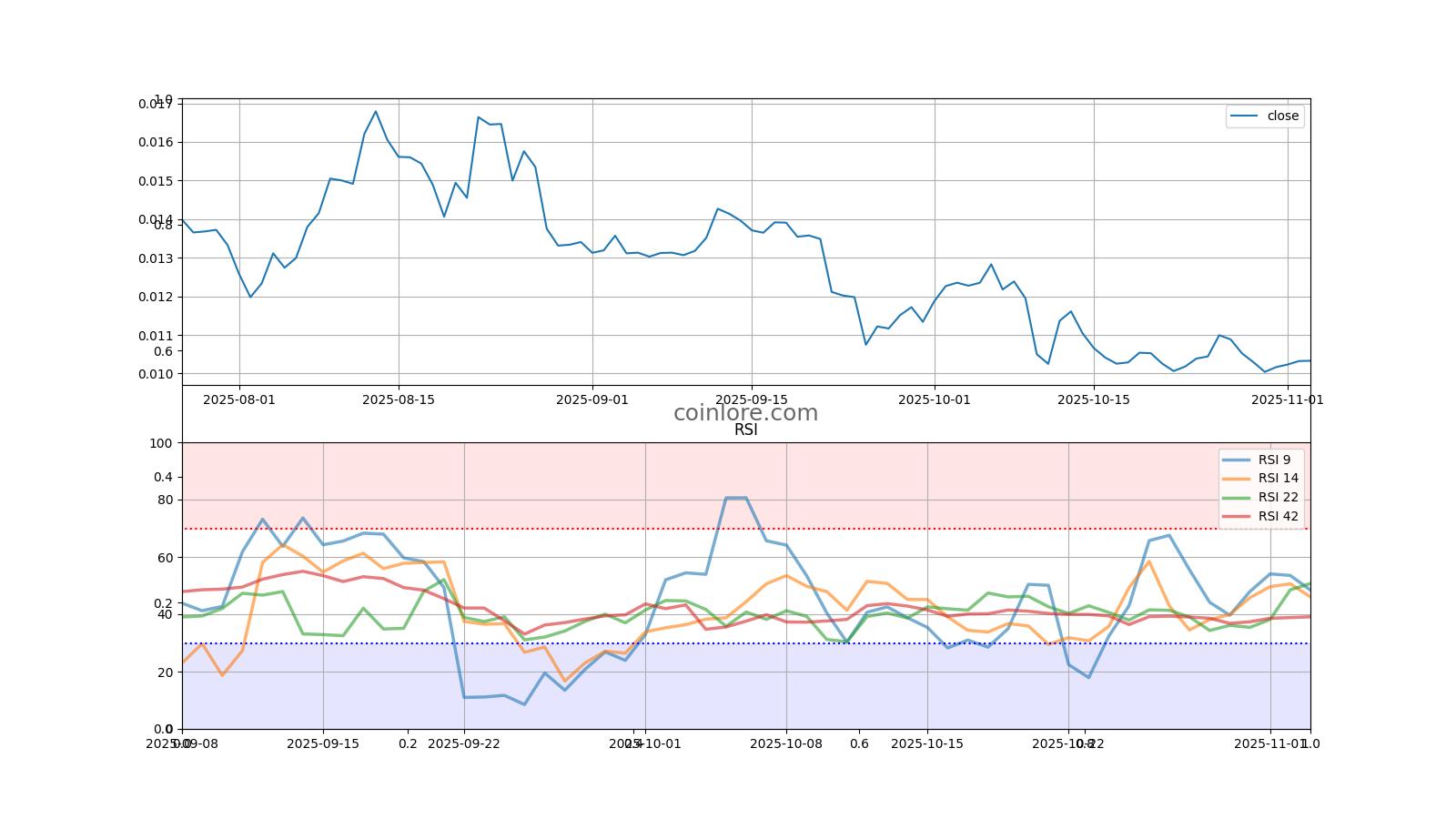 SuperBid RSI indicator