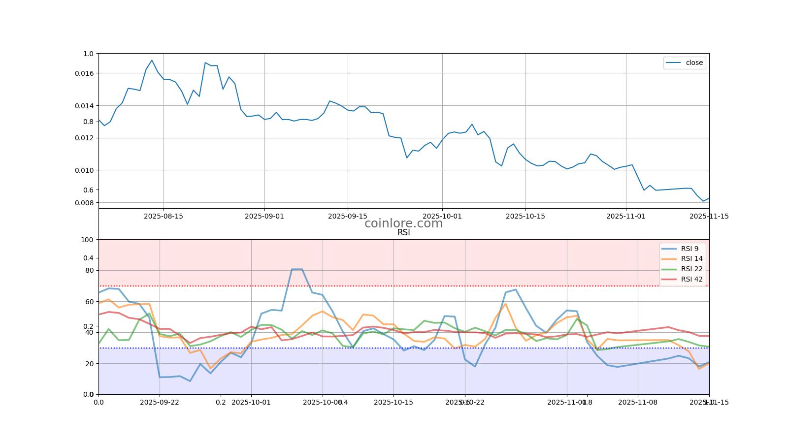 SuperBid RSI indicator