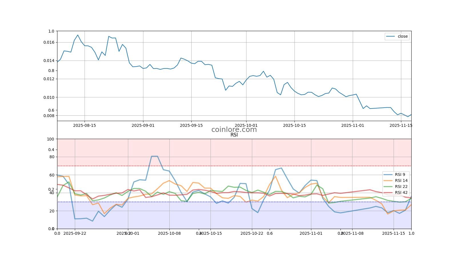 SuperBid RSI indicator