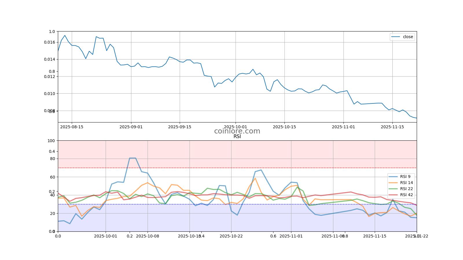 SuperBid RSI indicator