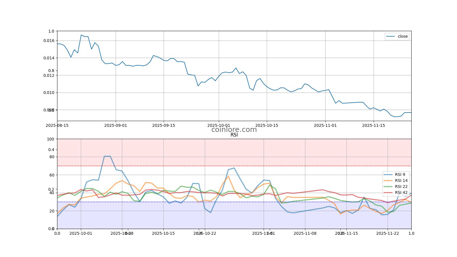 SuperBid RSI indicator