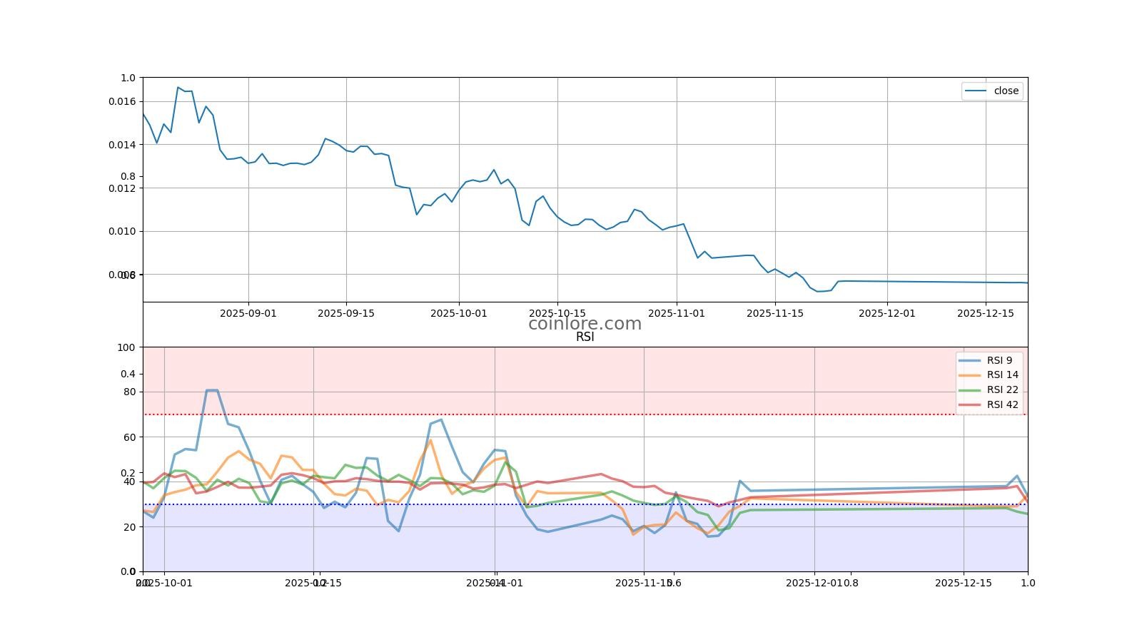 SuperBid RSI indicator