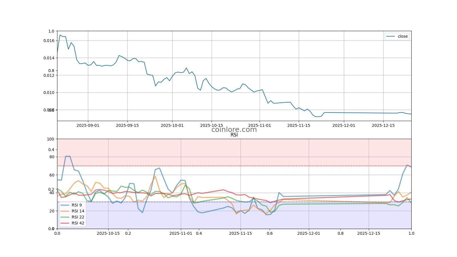 SuperBid RSI indicator