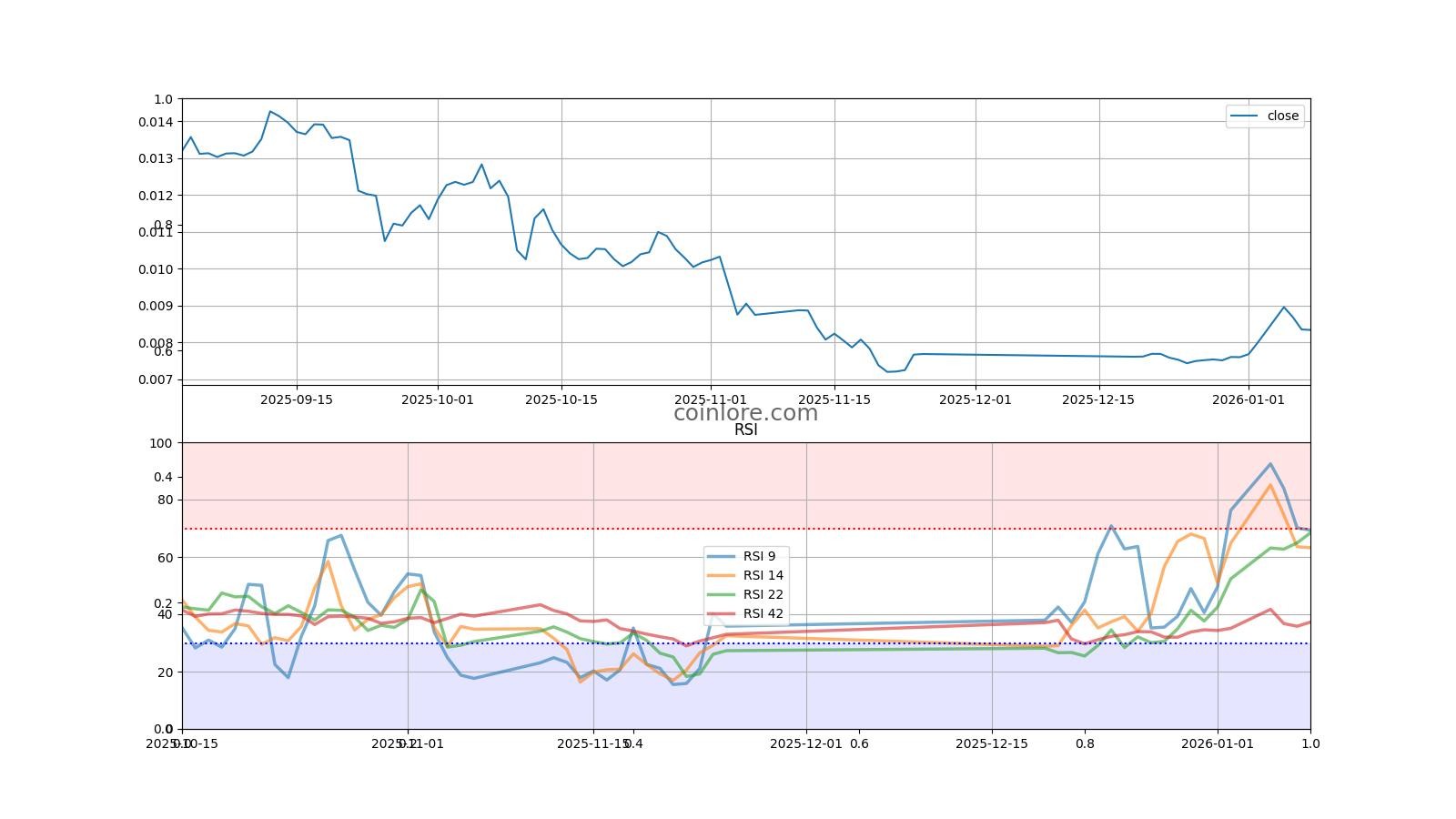 SuperBid RSI indicator