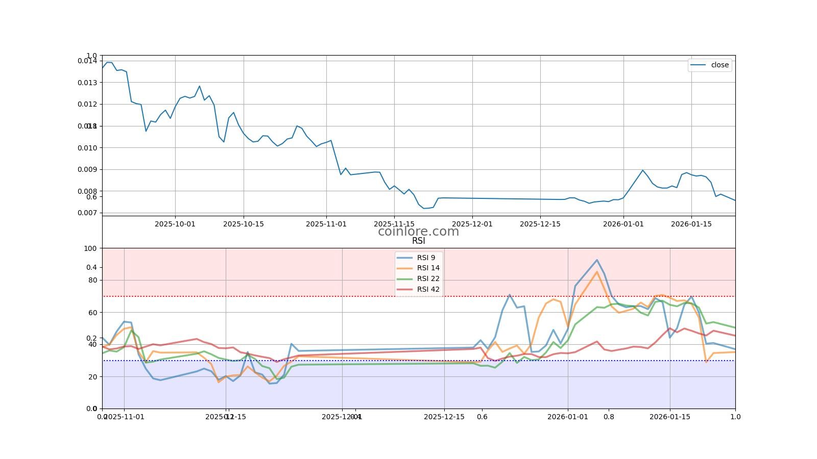 SuperBid RSI indicator