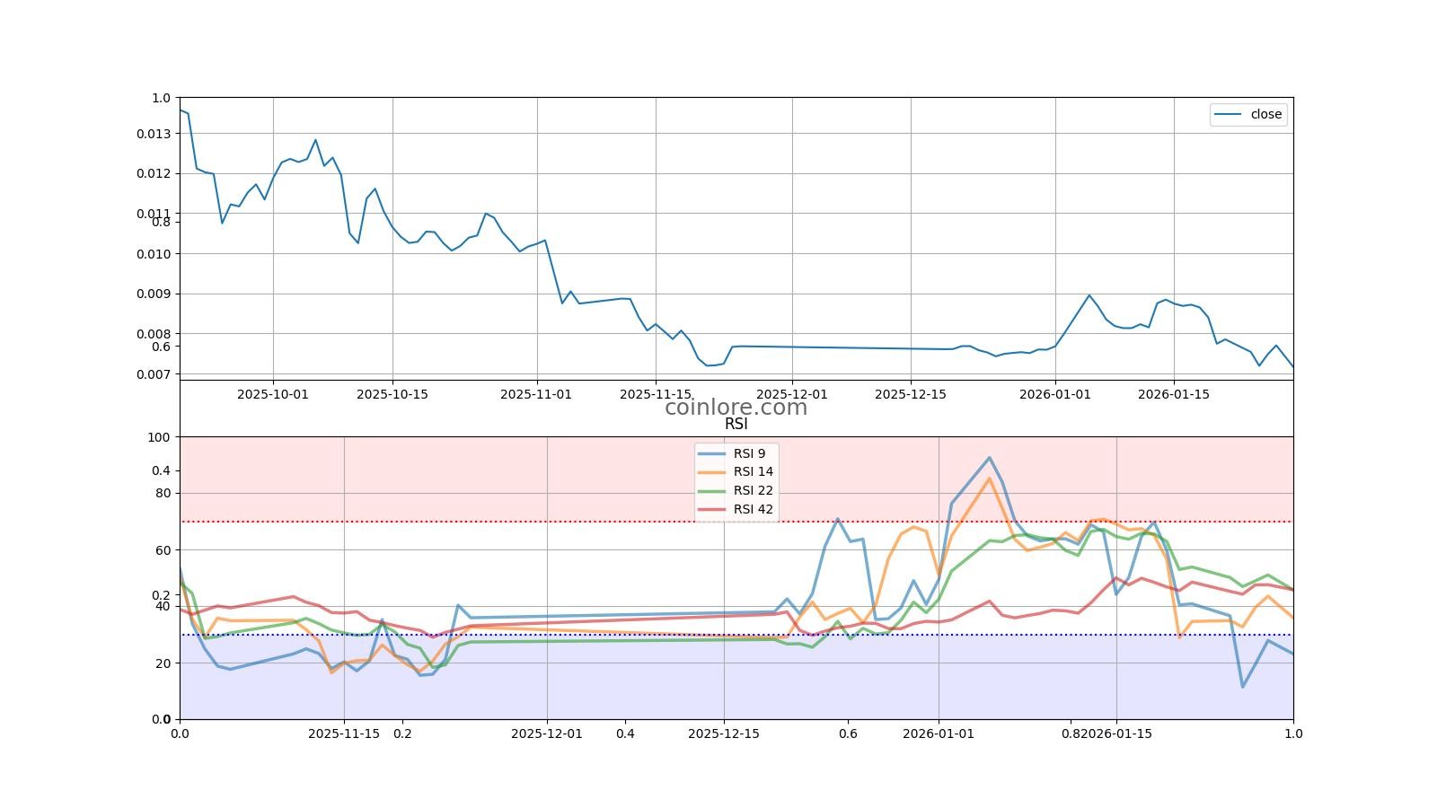 SuperBid RSI indicator