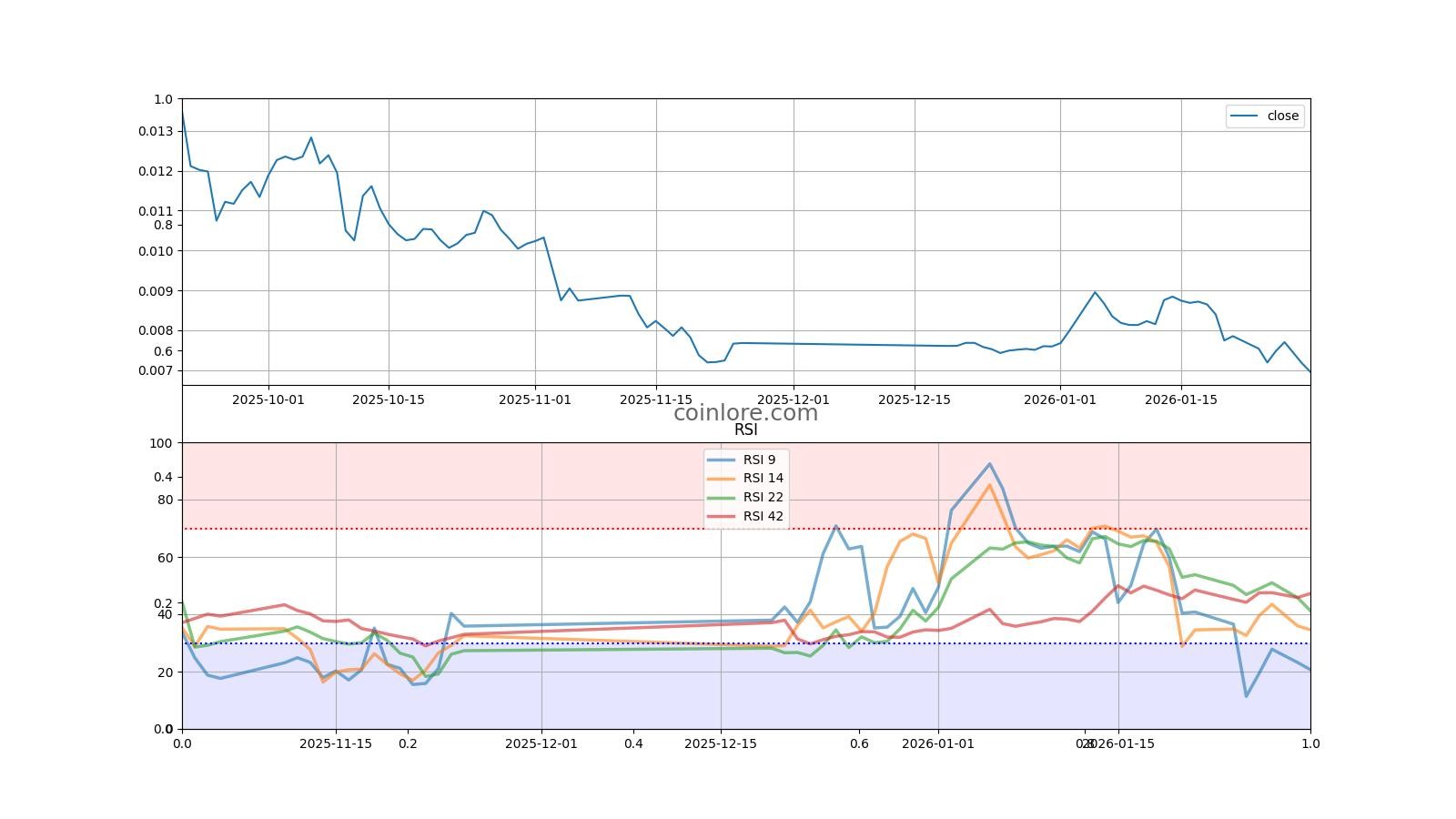 SuperBid RSI indicator