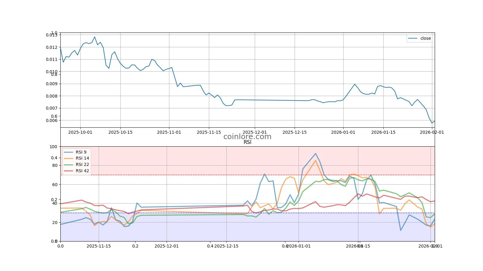 SuperBid RSI indicator