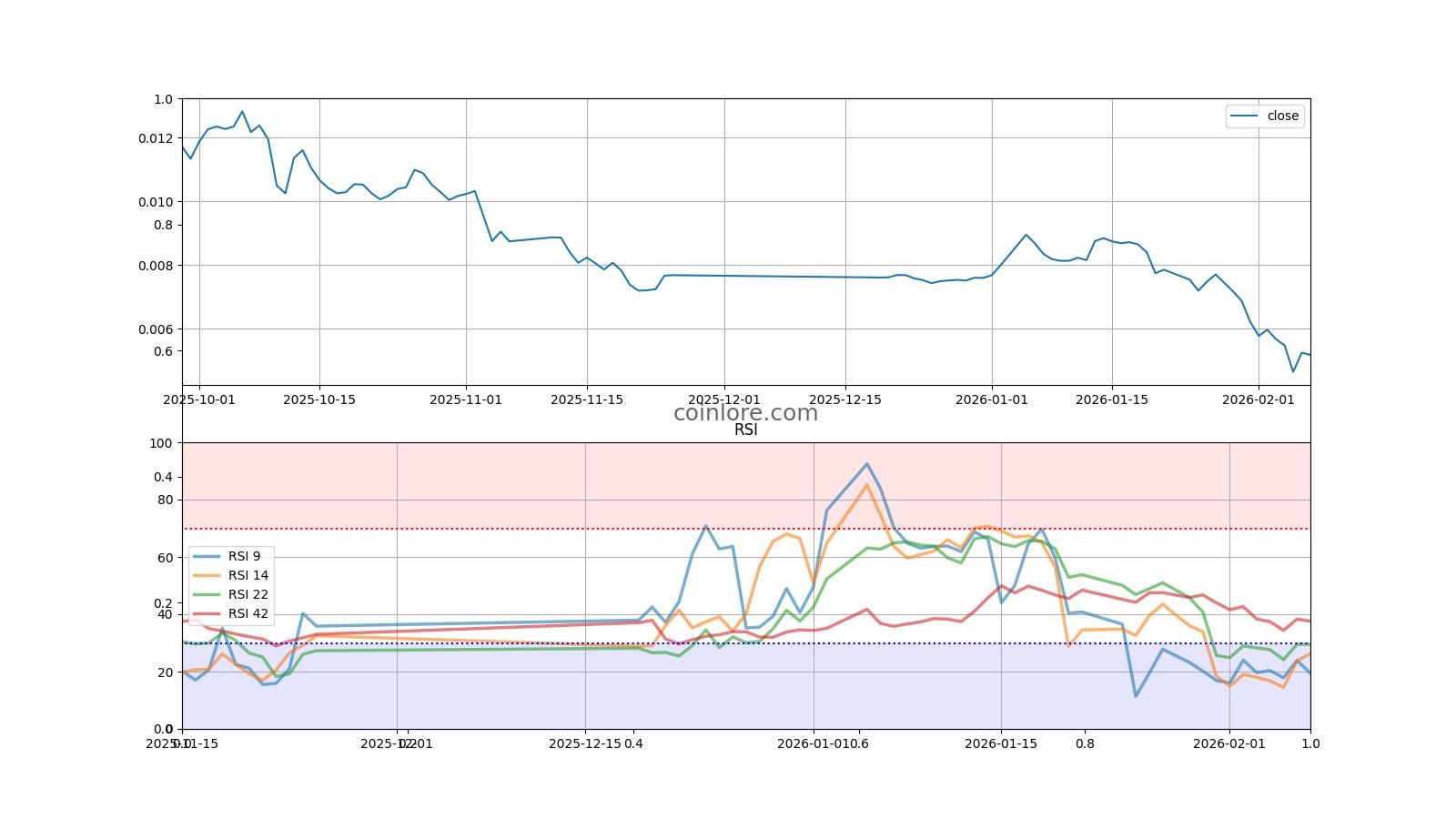 SuperBid RSI indicator