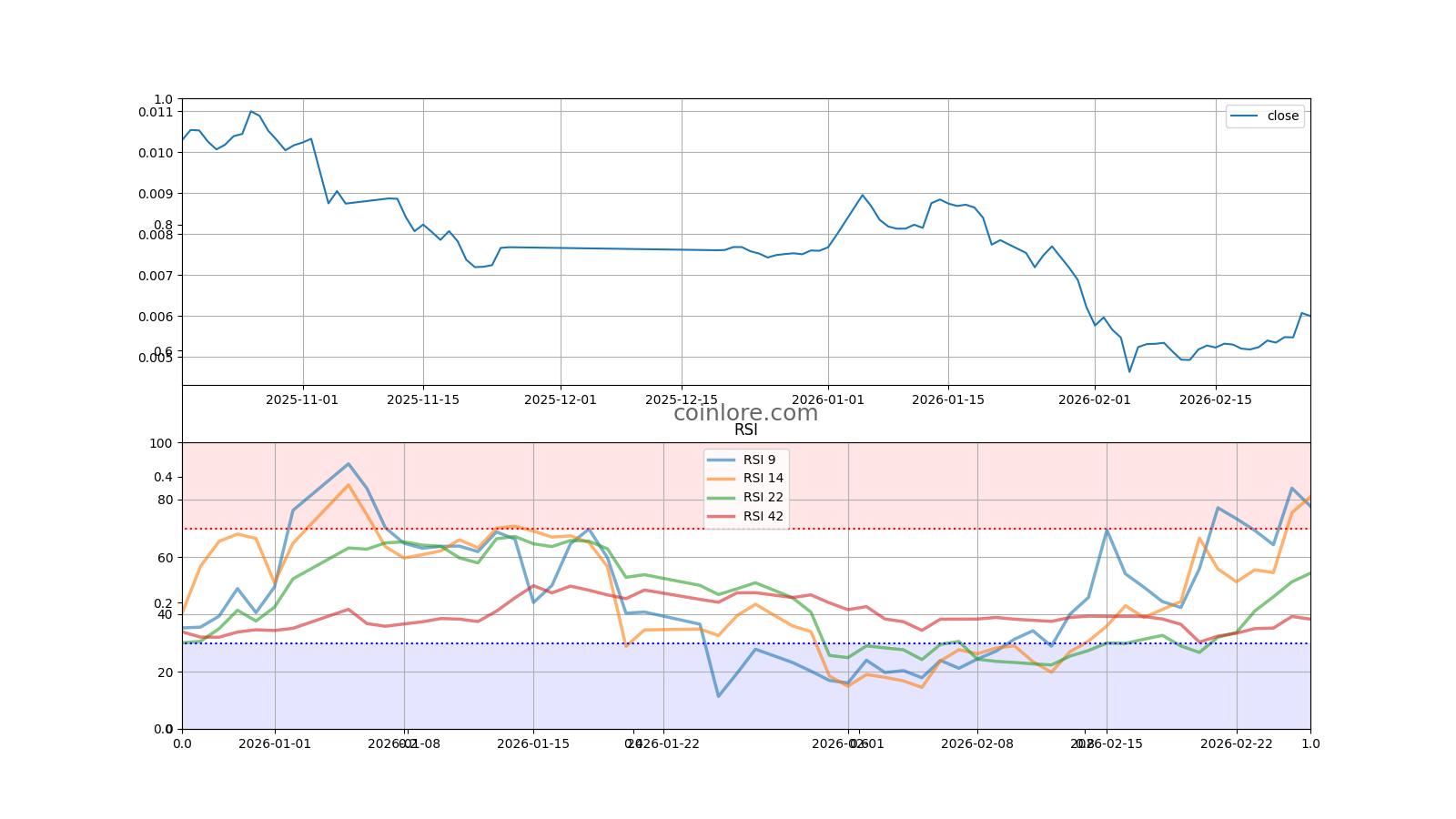 SuperBid RSI indicator