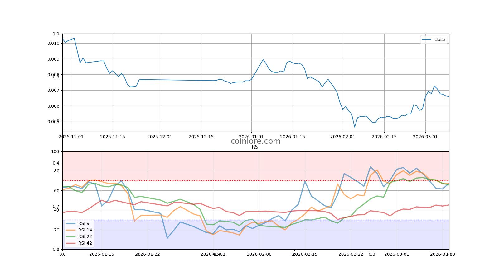 SuperBid RSI indicator
