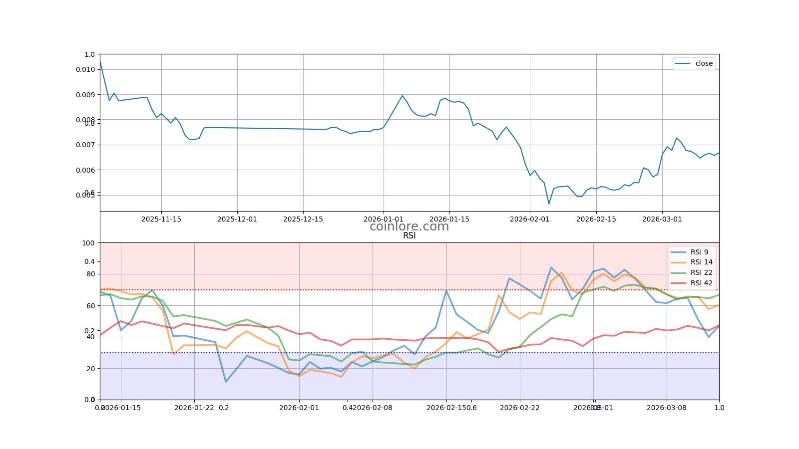 SuperBid RSI indicator