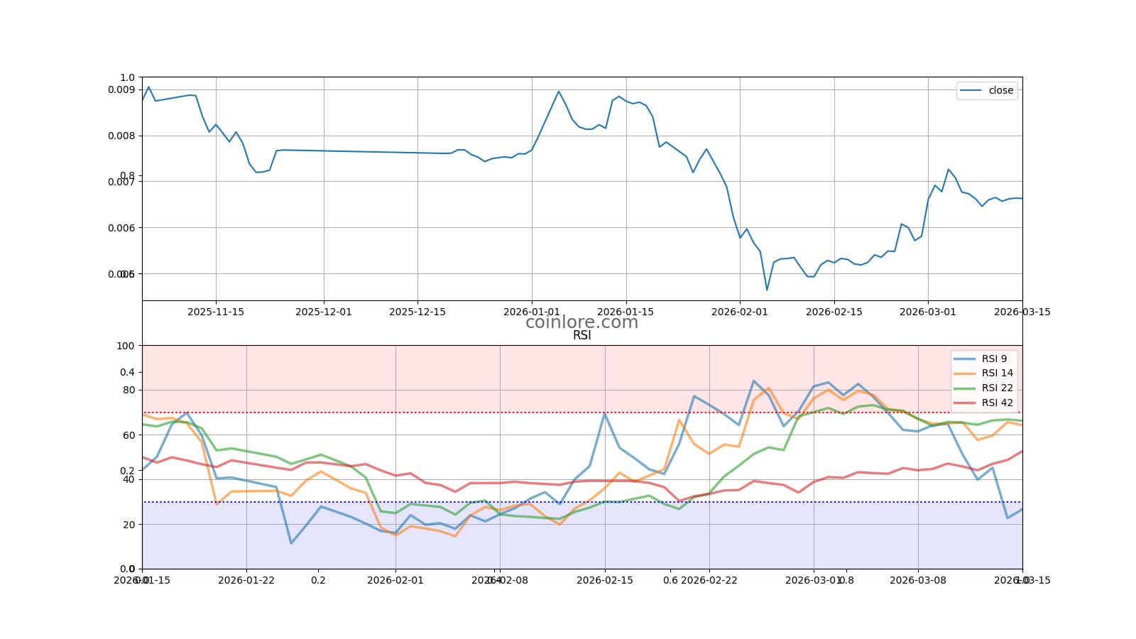 SuperBid RSI indicator
