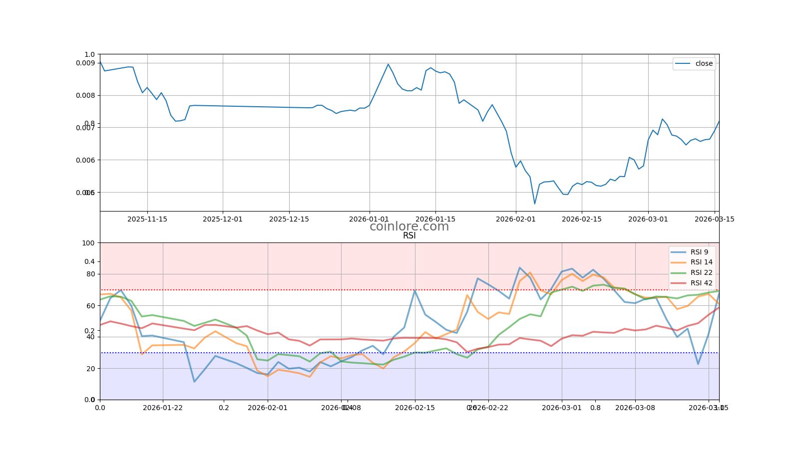 SuperBid RSI indicator