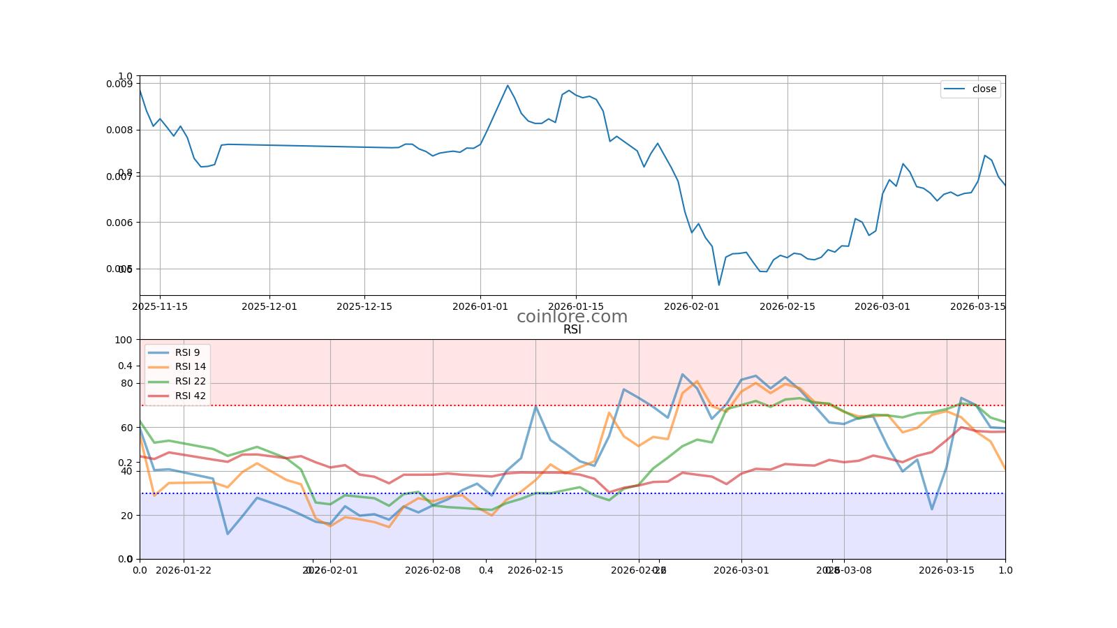 SuperBid RSI indicator