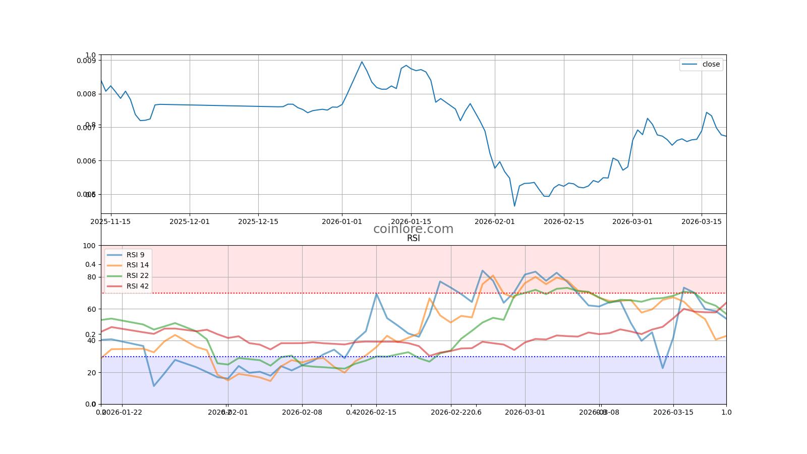 SuperBid RSI indicator