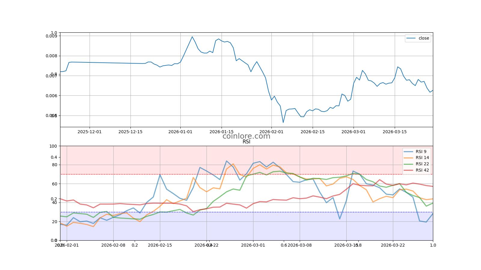 SuperBid RSI indicator