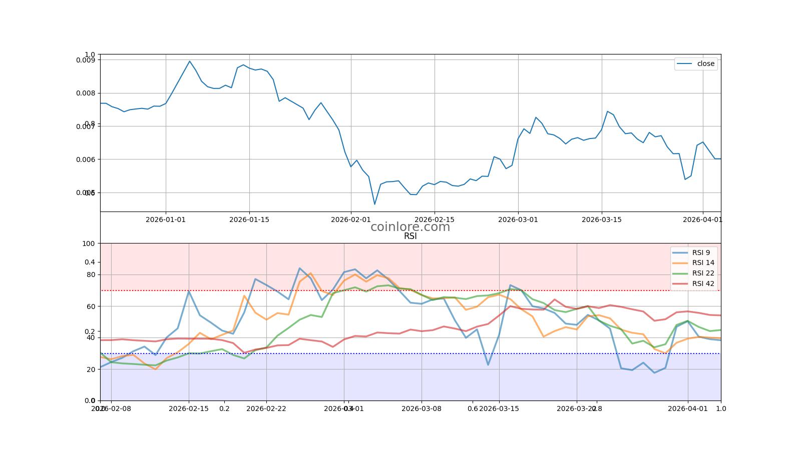 SuperBid RSI indicator