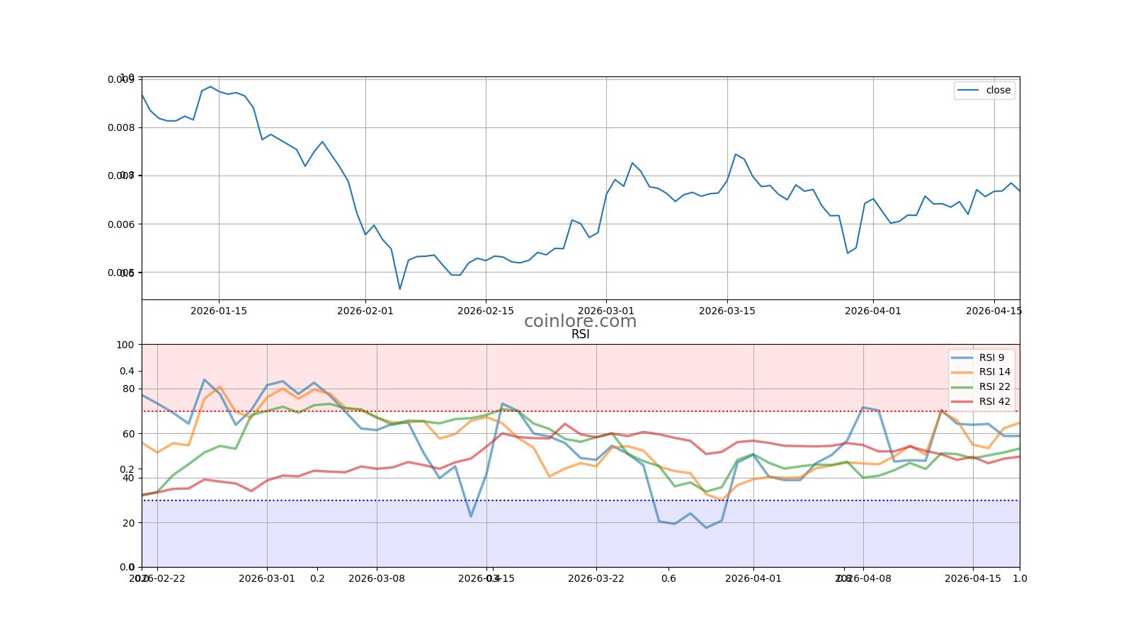 SuperBid RSI indicator