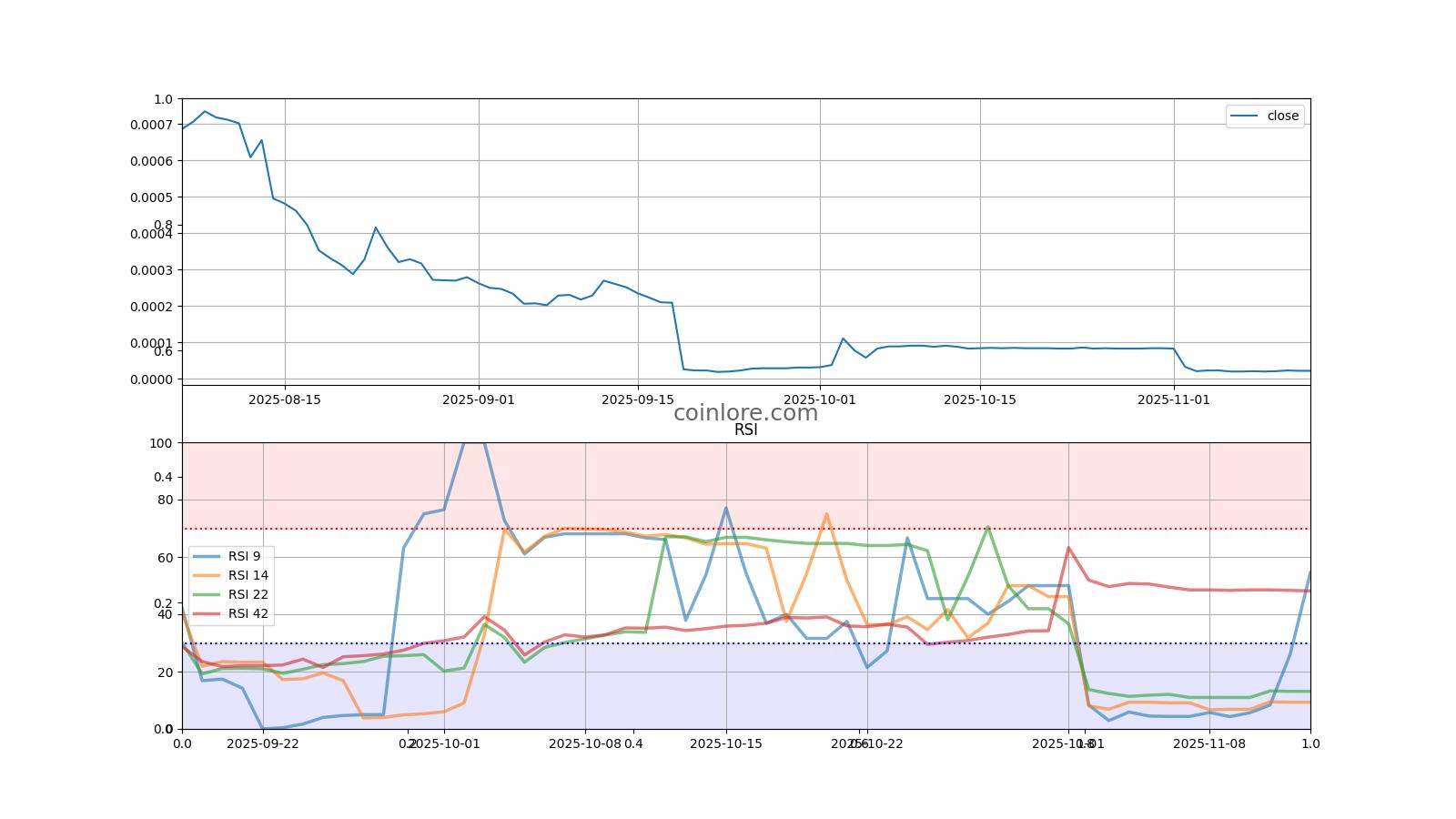 SuperGrok RSI indicator
