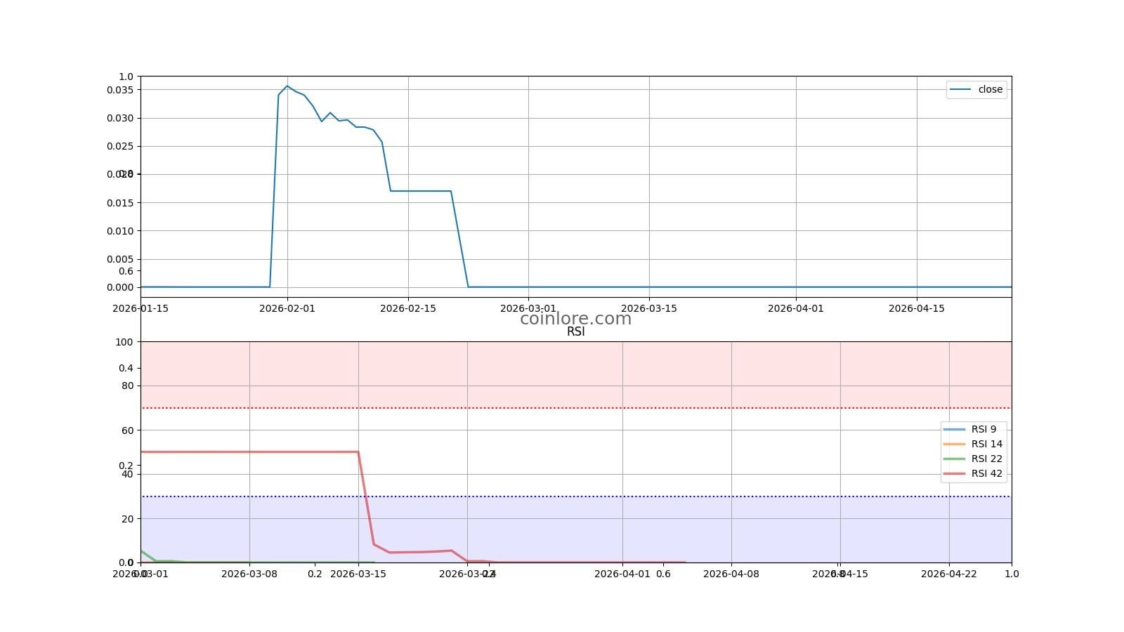 Superpower Squad ECG RSI indicator