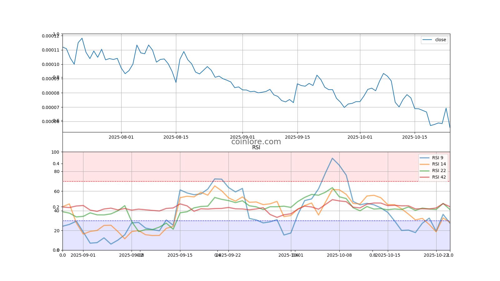 Superpower Squad ECG RSI indicator