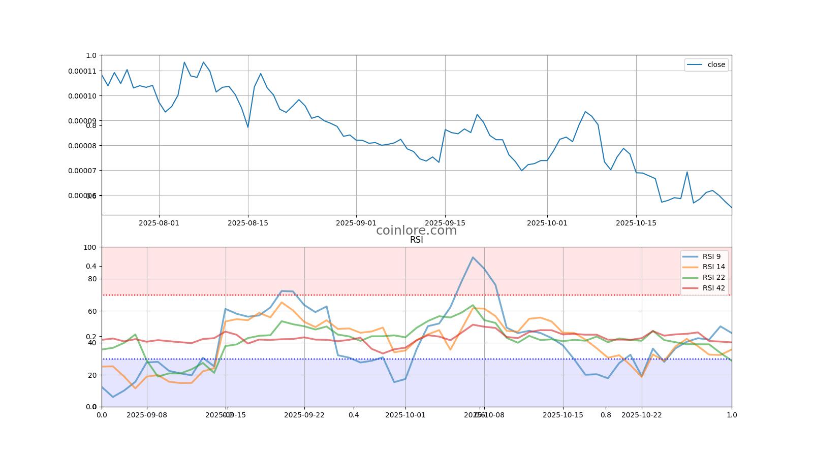 Superpower Squad RSI indicator