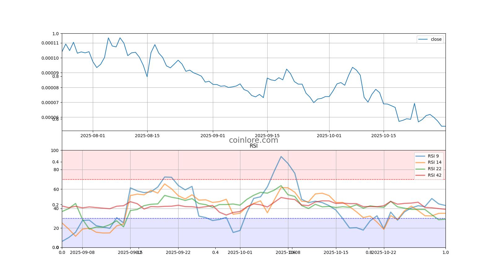 Superpower Squad RSI indicator