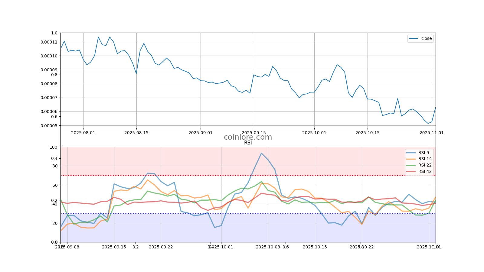 Superpower Squad ECG RSI indicator