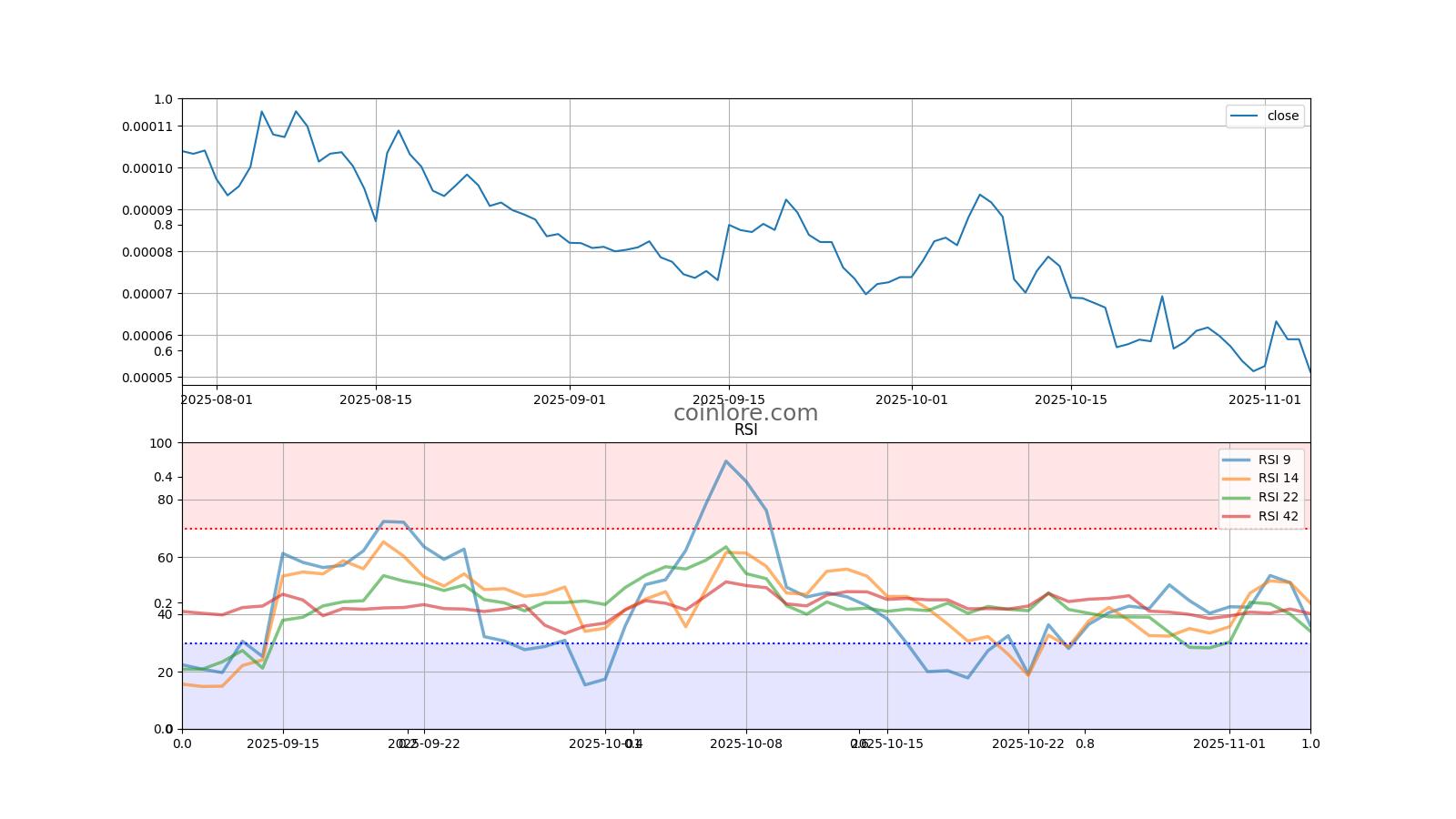 Superpower Squad ECG RSI indicator