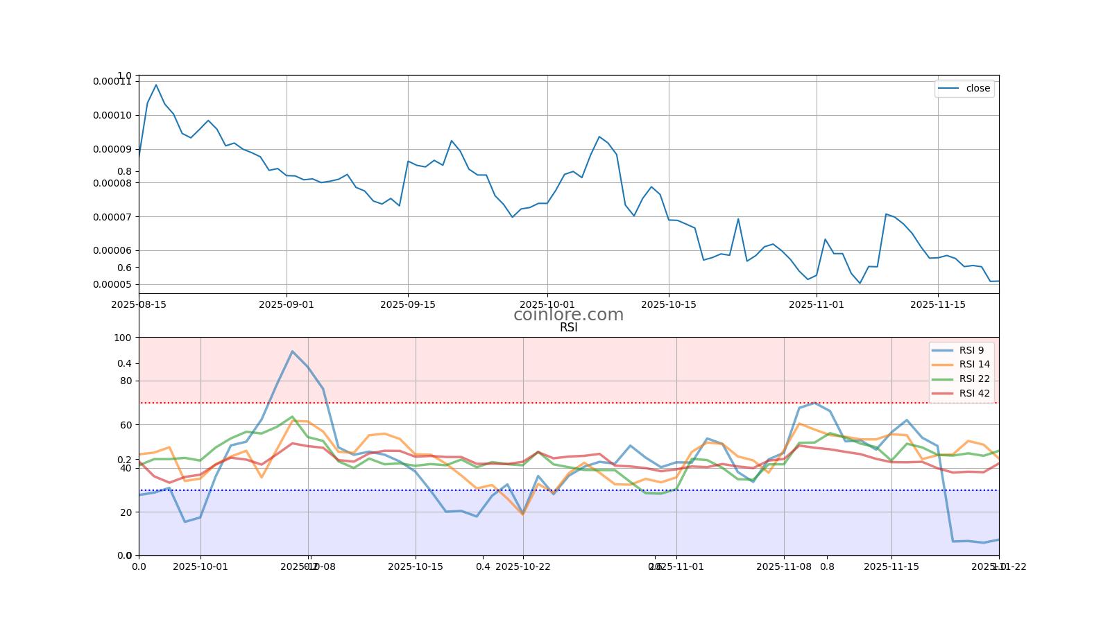 Superpower Squad ECG RSI indicator