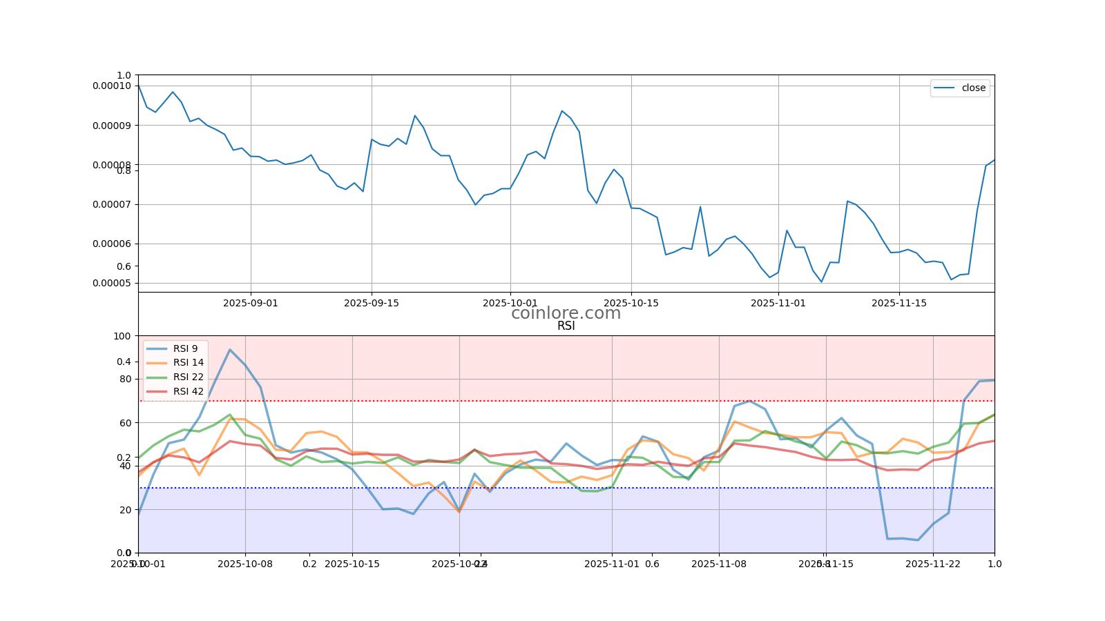 Superpower Squad ECG RSI indicator