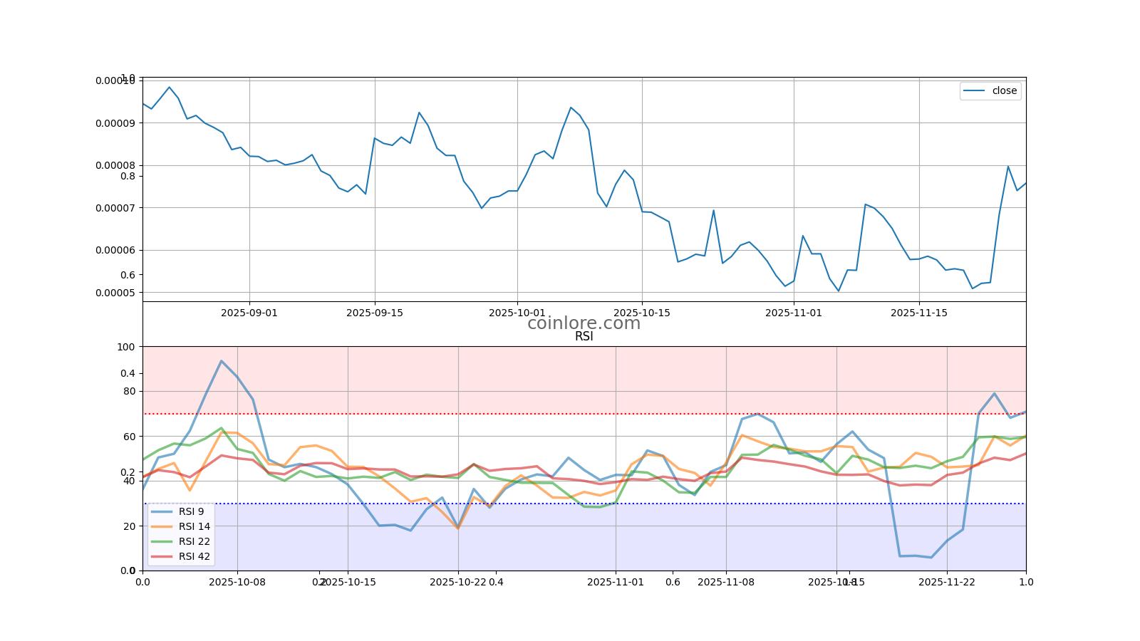 Superpower Squad ECG RSI indicator