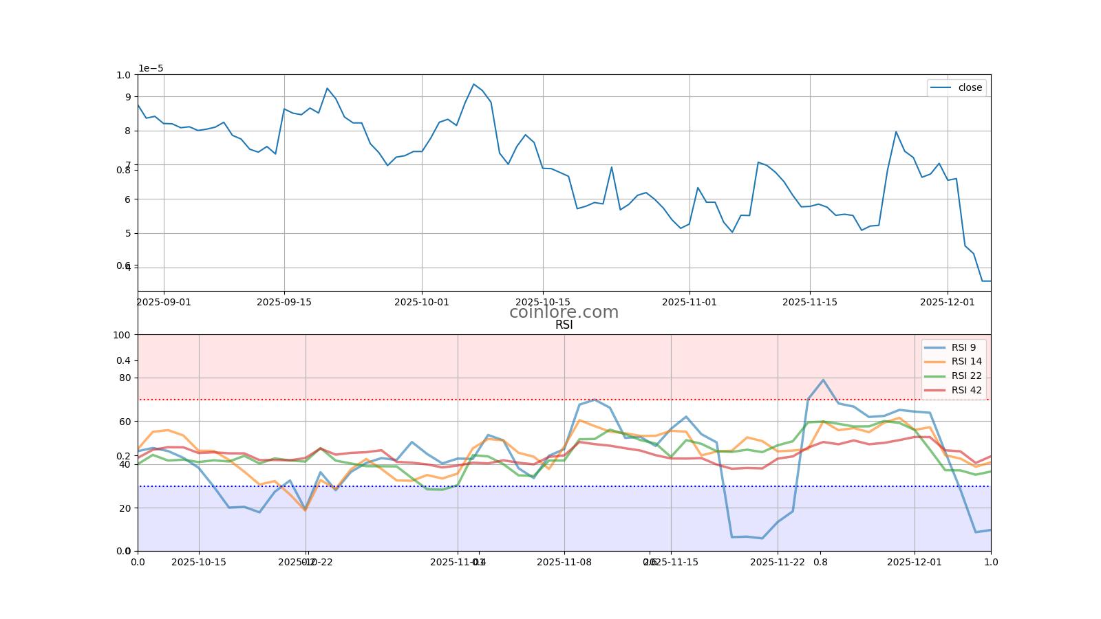 Superpower Squad ECG RSI indicator