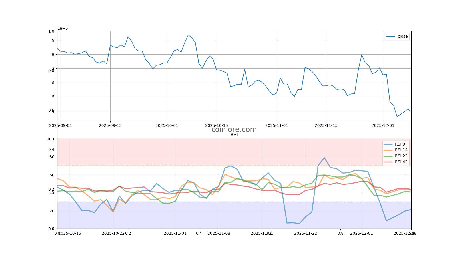 Superpower Squad ECG RSI indicator