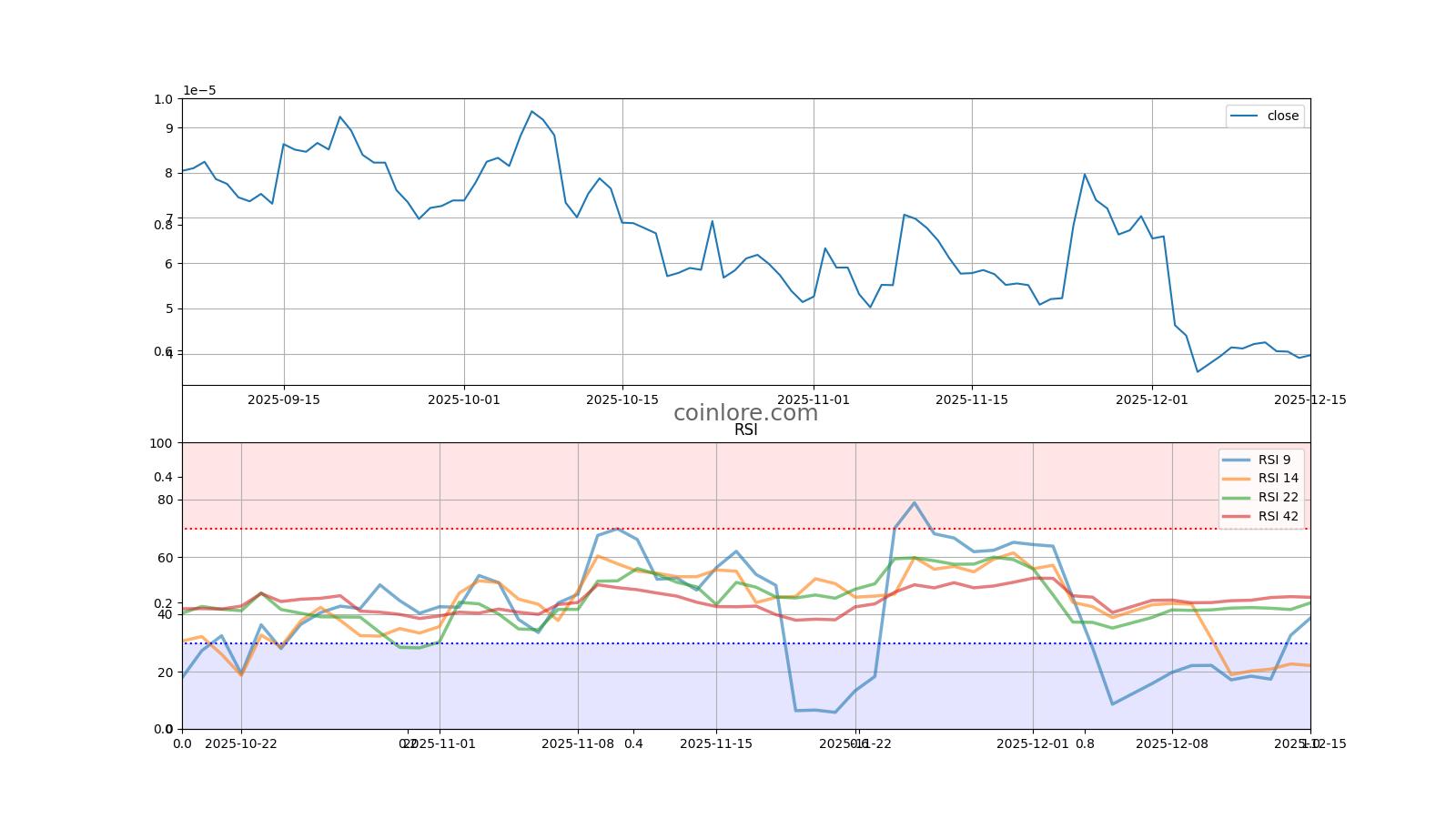 Superpower Squad RSI indicator