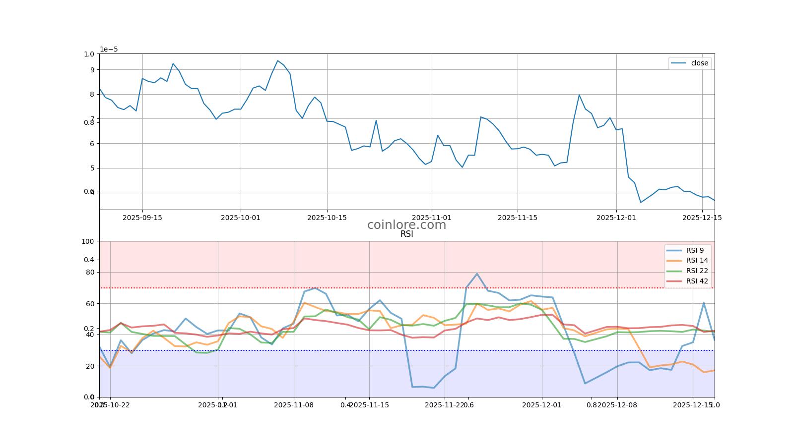 Superpower Squad ECG RSI indicator