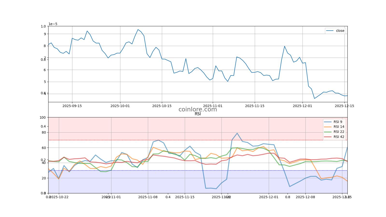 Superpower Squad ECG RSI indicator