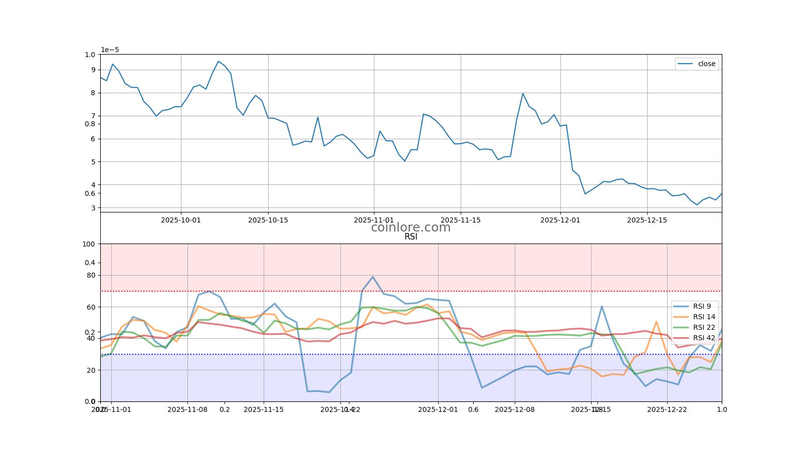 Superpower Squad ECG RSI indicator