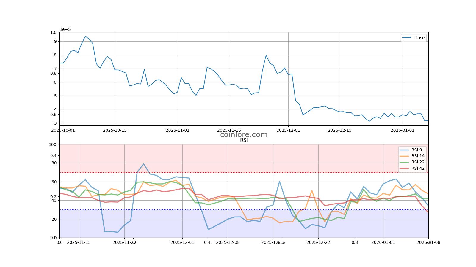 Superpower Squad ECG RSI indicator