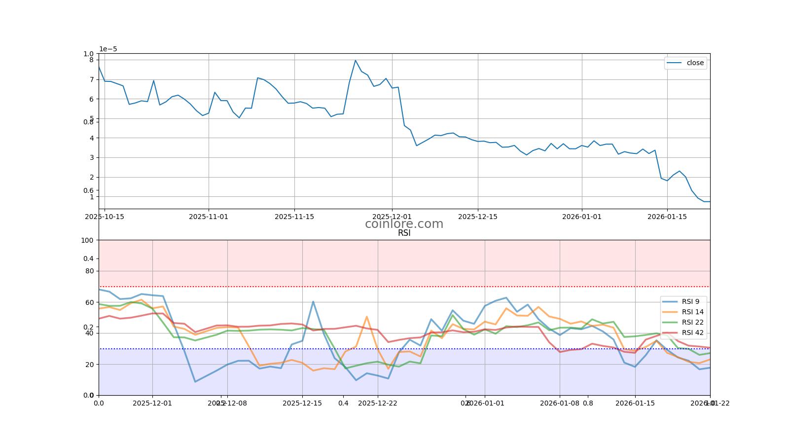 Superpower Squad ECG RSI indicator