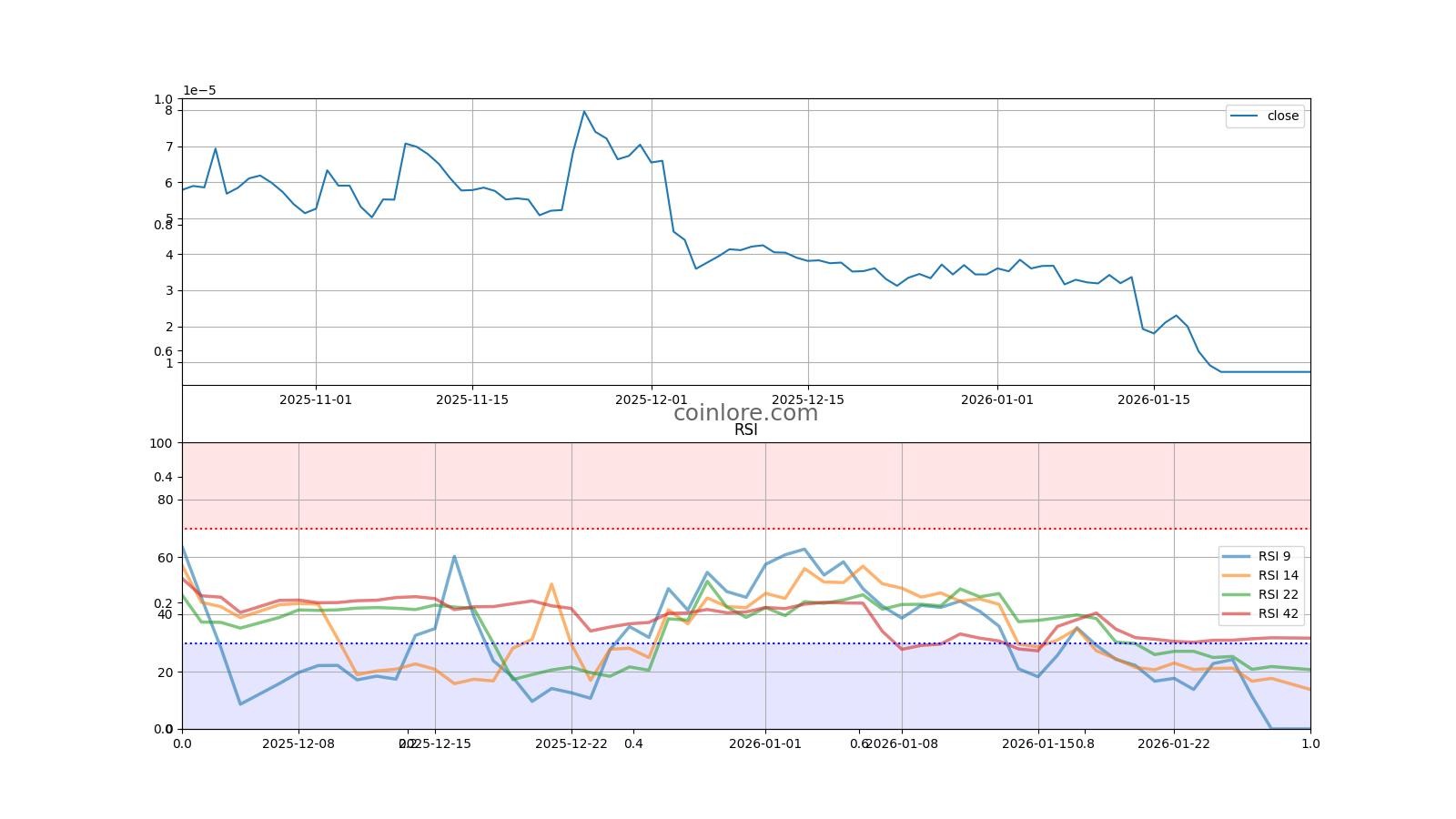 Superpower Squad RSI indicator