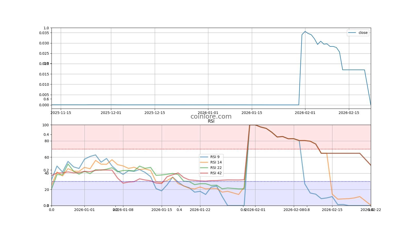 Superpower Squad ECG RSI indicator