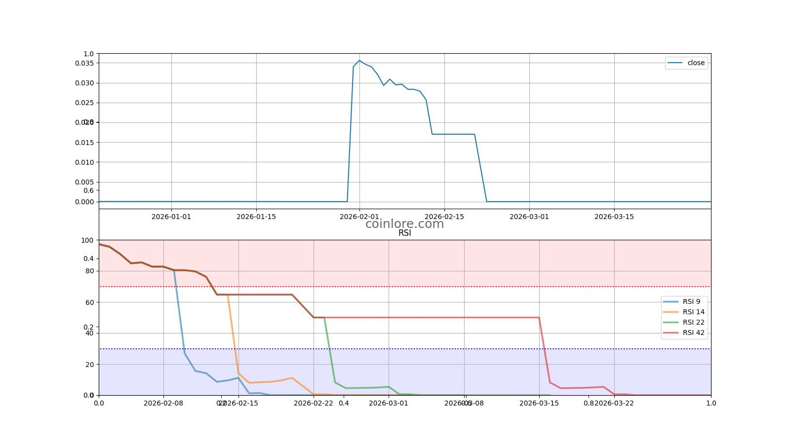 Superpower Squad ECG RSI indicator