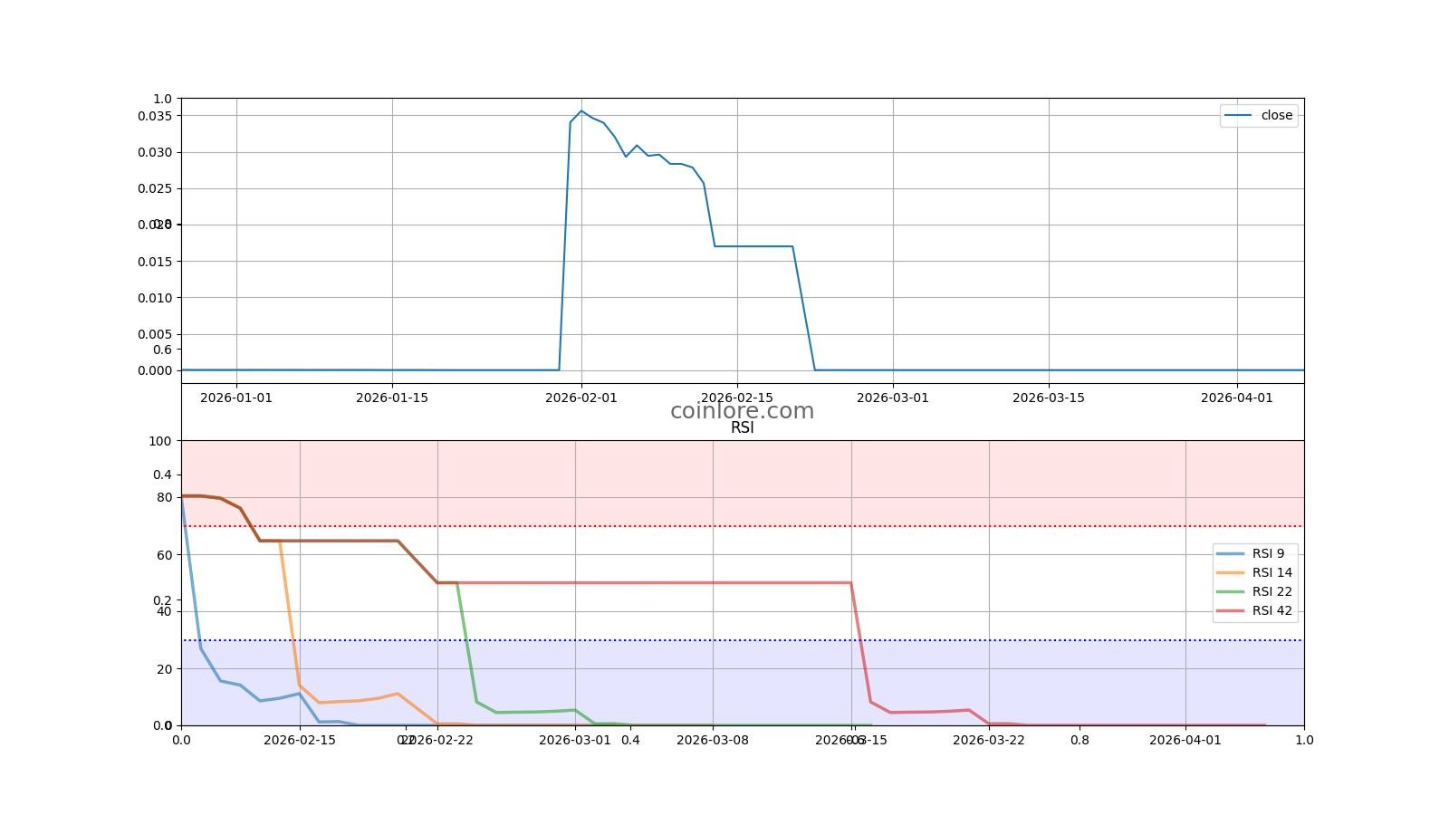 Superpower Squad ECG RSI indicator