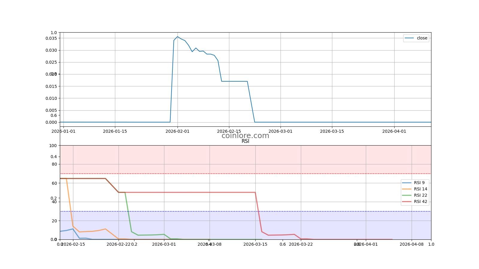 Superpower Squad ECG RSI indicator
